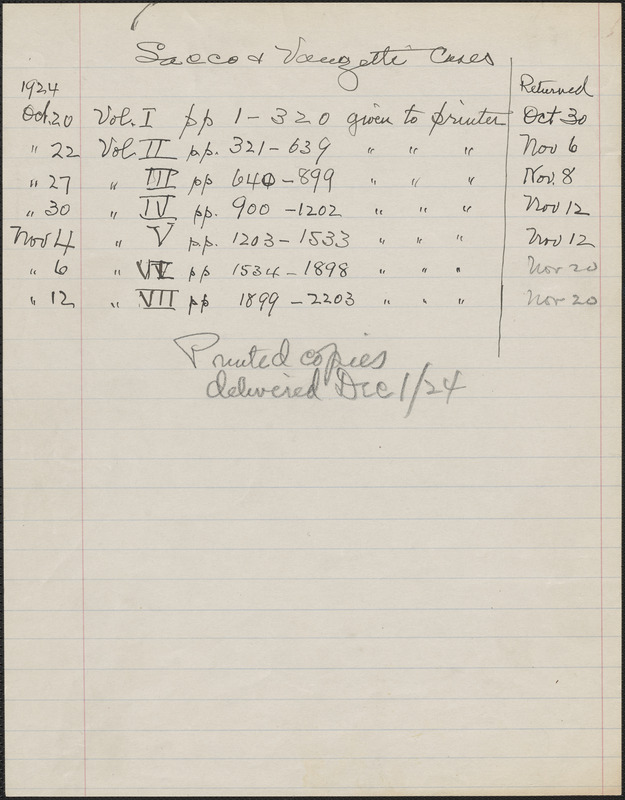 List of Defendants' Bill of Exceptions Volumes - Digital Commonwealth