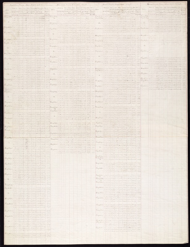 Miscellaneous papers. 1871-1881 - Digital Commonwealth