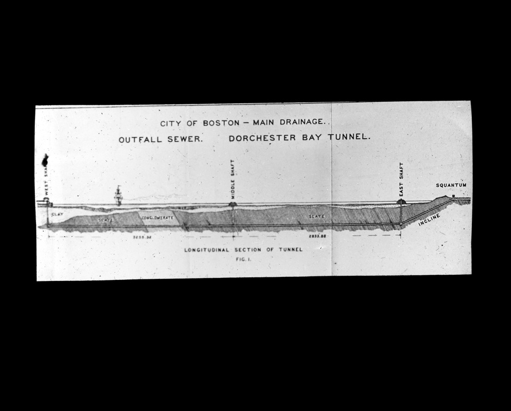 Sewer tunnel, Dorchester Bay drainage system - Digital Commonwealth