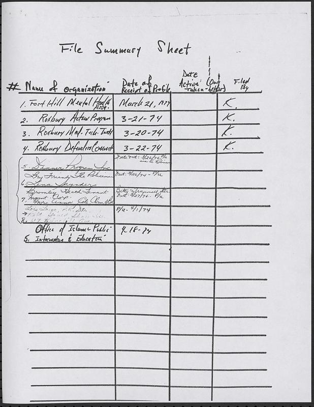 Program Profiles - Digital Commonwealth