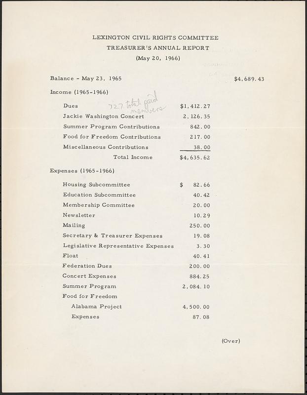 LCRC Treasurer’s Annual Report - Digital Commonwealth