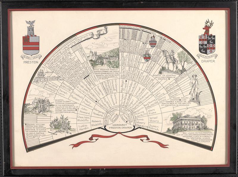 Drawing of Margaret Preston Draper's family tree - Digital Commonwealth