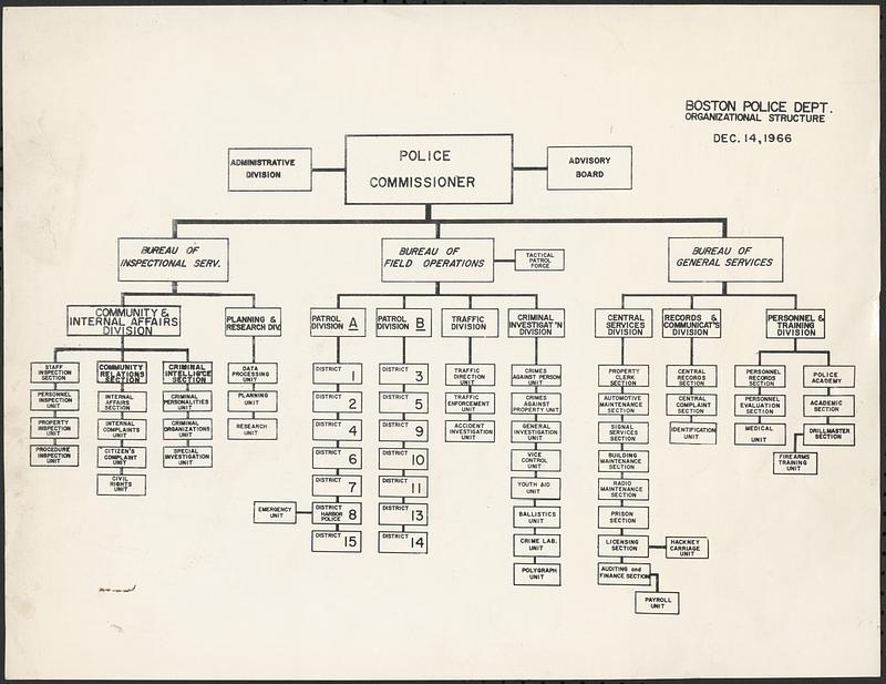 Cambridge Institute; Center City Vol. I; Boston Urban Foundation ...