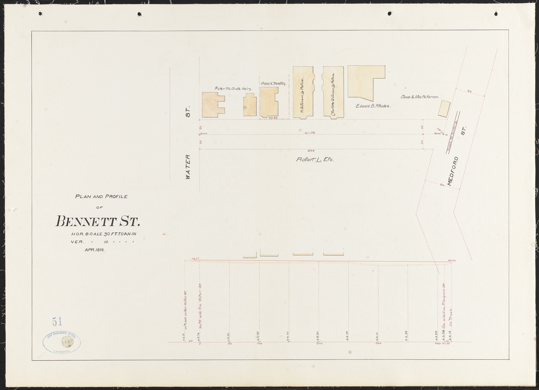Plan and profile of Bennett St. - Digital Commonwealth