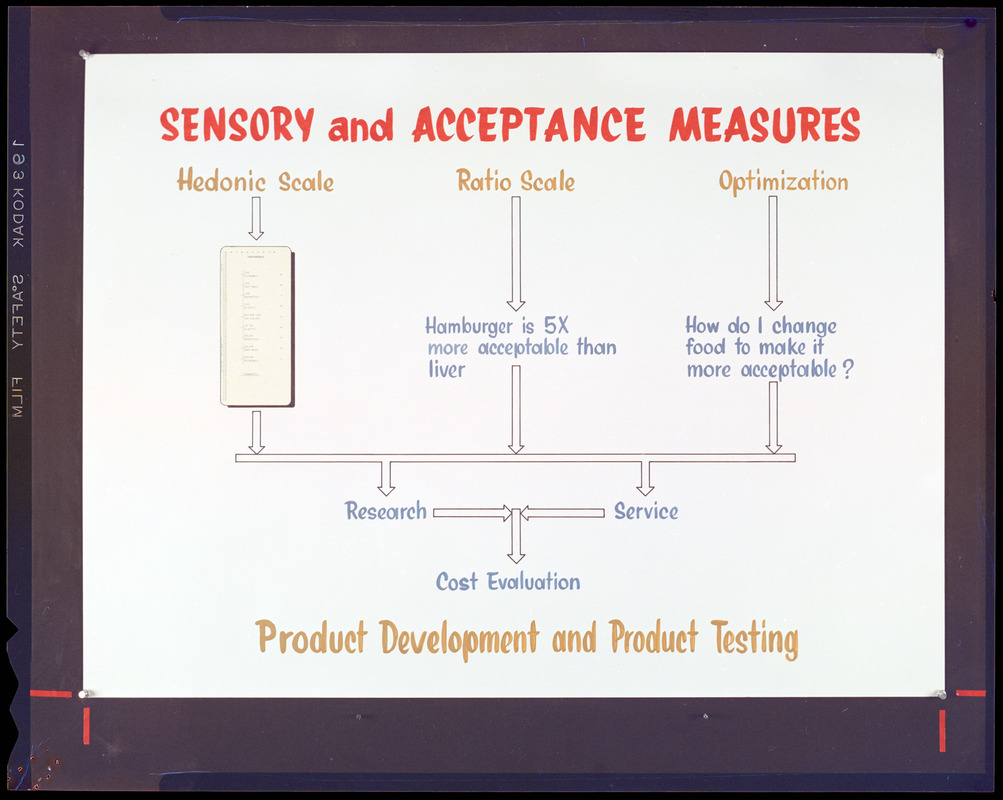 Sensory and acceptance measures, product development and testing ...
