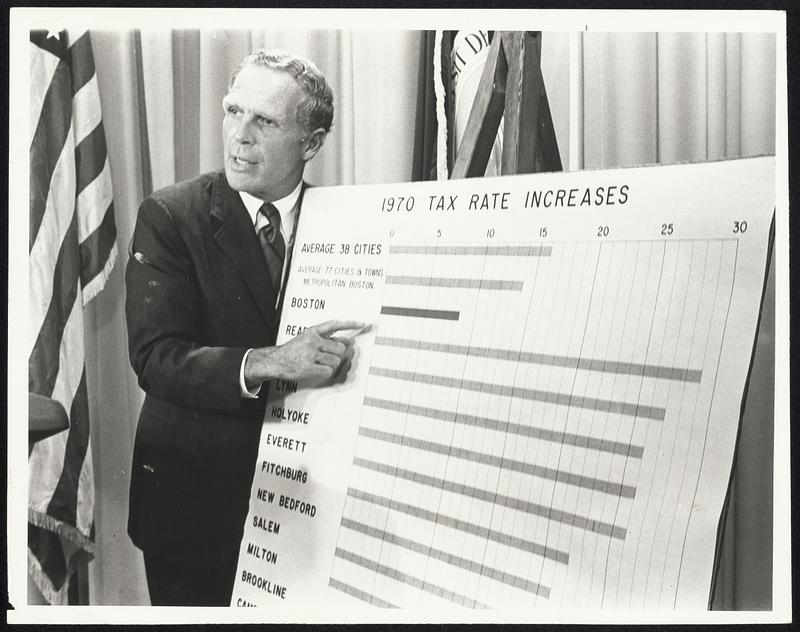 Mayor White points to chart depicting Boston's tax rate increase as ...