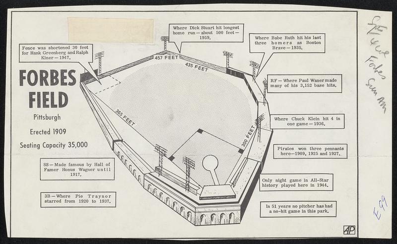 Forbes Field. Pittsburg. Erected 1909. Seating Capacity 35,000 ...