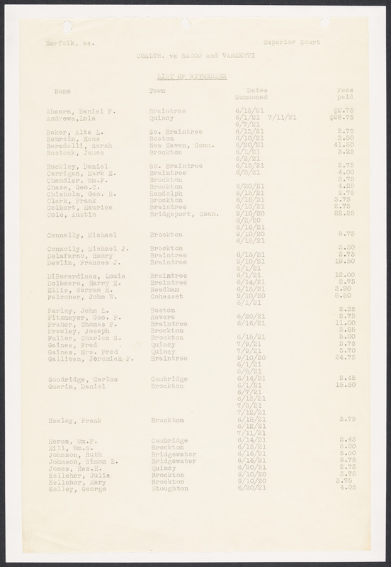 Sacco-Vanzetti Case Records, 1920-1928. Prosecution Papers. List of ...