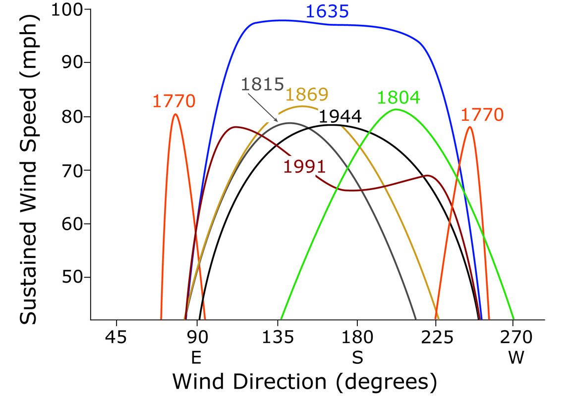 Wind Direction and Damage Level for Major Hurricanes - Digital Commonwealth
