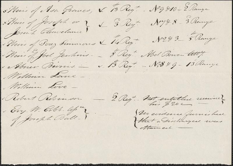 List of Troops Selected, George Coffin, 1832 - Digital Commonwealth