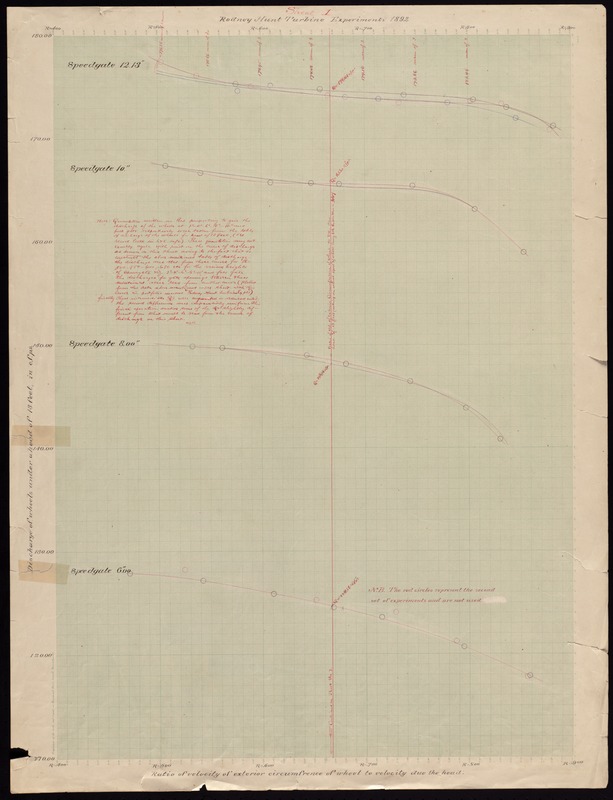 Rodney Hunt experiments - Digital Commonwealth