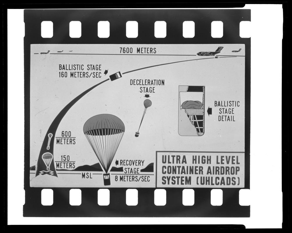 Ultra high level container airdrop system (UHLCADS) - Digital Commonwealth