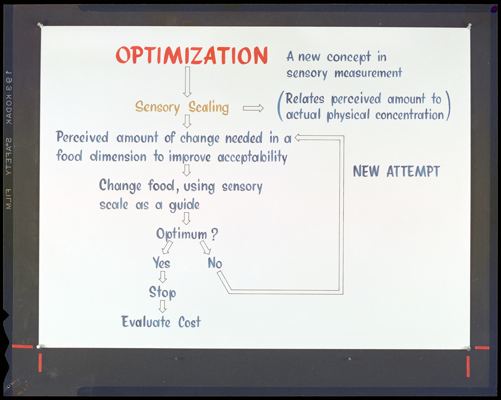 Optimization - Digital Commonwealth