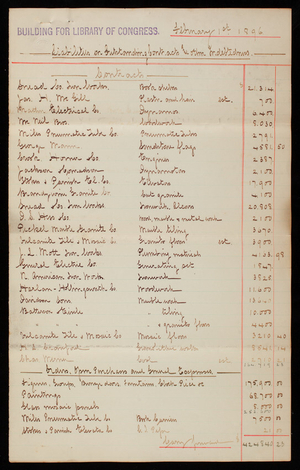 Library of Congress: Indebtedness, February 1, 1896 - Digital Commonwealth