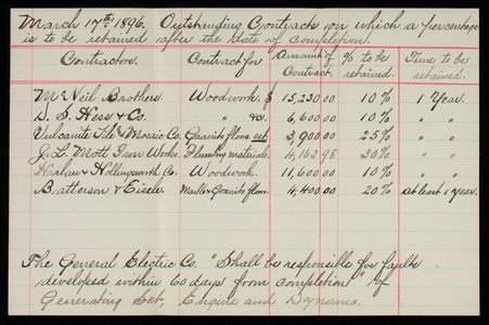 Library of Congress: Outstanding Contracts, March 17, 1896 - Digital ...