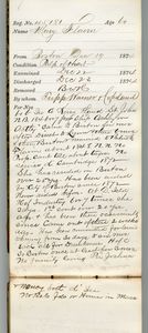 Tewksbury Almshouse Intake Record: Flavin, Mary - Digital Commonwealth