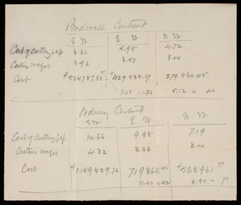 Calculations and Estimates: Bodwell Contract, undated - Digital ...
