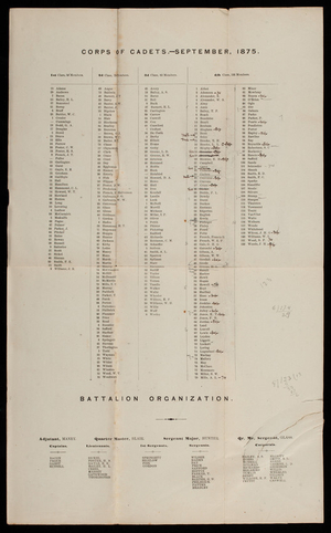 Corps of Cadets, September 1875 - Digital Commonwealth