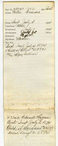 Tewksbury Almshouse Intake Record: Connors, Nellie - Digital Commonwealth