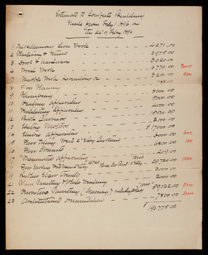 Library of Congress: Estimate to Complete Building Made from [February ...
