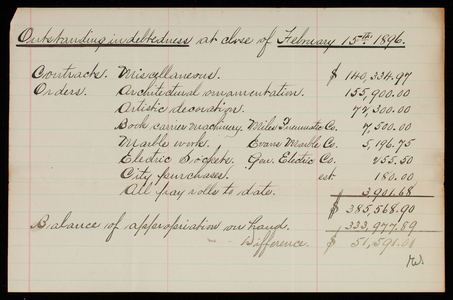 Library of Congress: Outstanding Indebtedness, February 15, 1896 ...