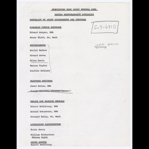 Checklist of staff assignments and stations - Digital Commonwealth