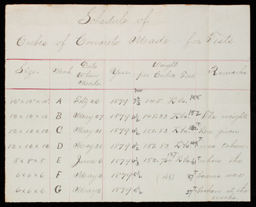 Schedule of Cubes of Concrete made for Tests, October 17, 1879 ...