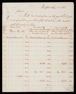 [Quincy] A. Gillmore to Thomas Lincoln Casey, December 18, 1878 (1 ...