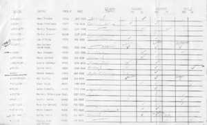 List of Senators and their support of ERA - Digital Commonwealth