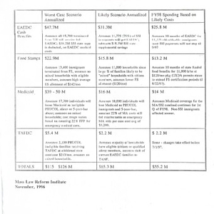 Massachusetts Law Reform Institute's annualized and FY98 cost ...