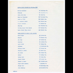 List of schools visited on June 14, 1963 - Digital Commonwealth
