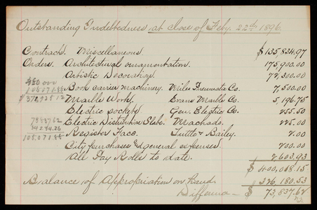 Library of Congress: Outstanding Indebtedness, February 22, 1896 ...