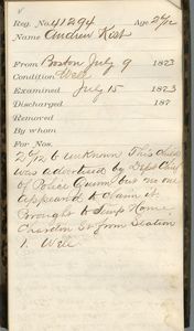 Tewksbury Almshouse Intake Record: Kist, Andrew - Digital Commonwealth
