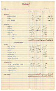 September financial records for The Crisis - Digital Commonwealth