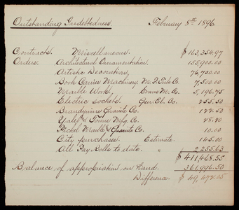 Library of Congress: Outstanding Indebtedness, February 8, 1896 ...