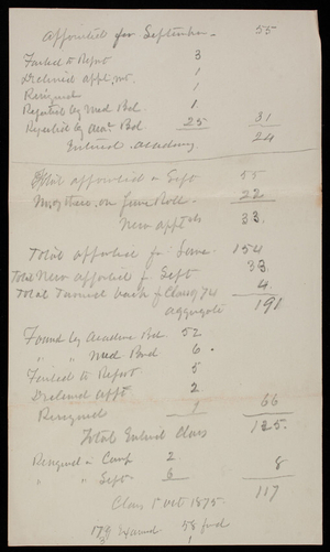 Thomas Lincoln Casey appointment notes, September 1875 - Digital ...