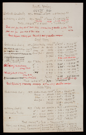 Calculations and Estimates: South Wing, undated - Digital Commonwealth