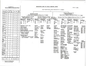 Organization chart of Police Relations Branch - Digital Commonwealth