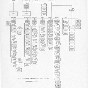 Pre-statute organization chart, pre-July 1978 - Digital Commonwealth