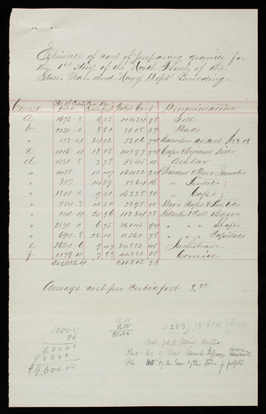 Notes, granite: [Memorandum] Concerning prices of Cut Stone for Albert ...
