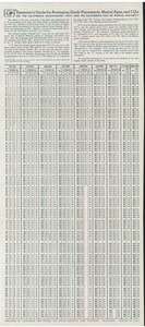 California tests, short forms - Digital Commonwealth