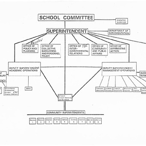 School administration organization chart - Digital Commonwealth